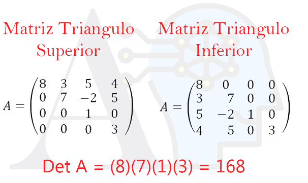 Autodidacta: Matriz Triangulo Superior e Inferior