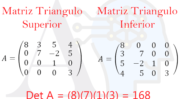 Autodidacta: Matriz Triangulo Superior e Inferior