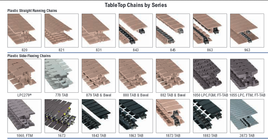 MENJUAL TABLE TOP CHAIN DAN OMEGA COUPLING MERK REXNORD BERBAGAI TYPE ...