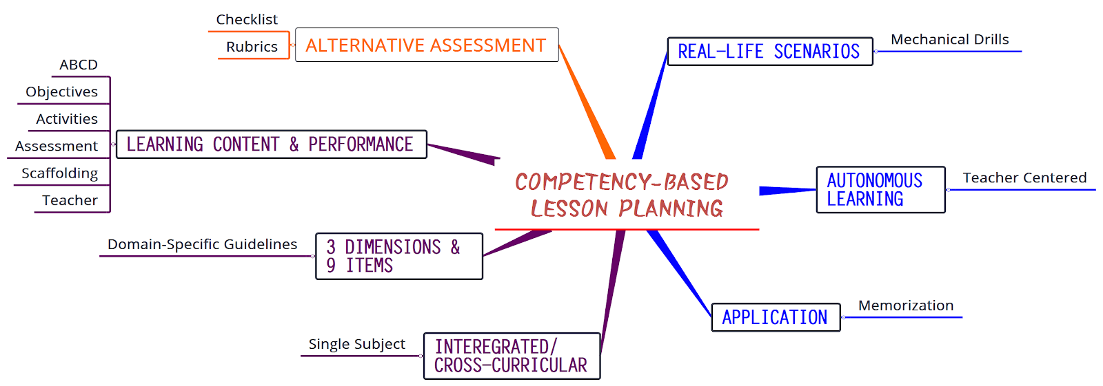 李國禎的英語教學 : Core Competency, Alternative Curriculum, and Lesson Planning ...