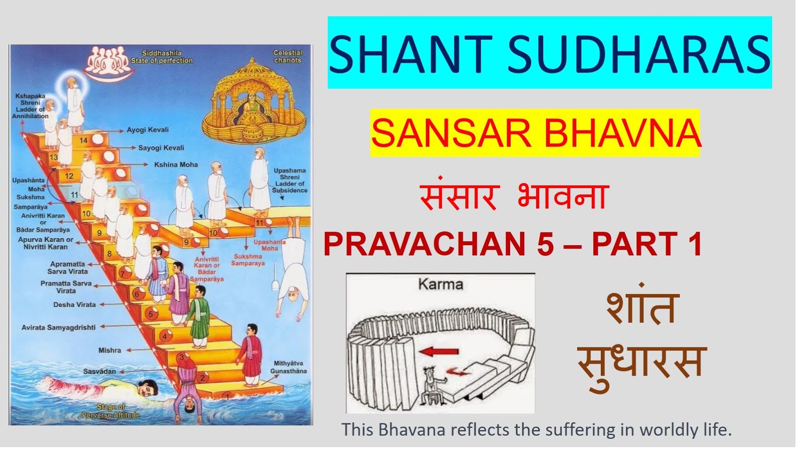 SHREE JINAVACHAN STOTRAS: संसार भावना SANSAR BHAVNA