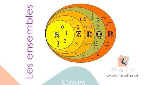 Math Tronc Commun Les ensembles