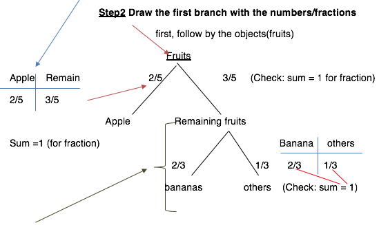 TheMathBooklets: F6 'Remaining' - Fraction of a Fraction/Value (Using ...