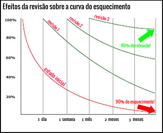 Como aprender a aprender: técnica de meta-aprendizado FOAR - Tourtorial