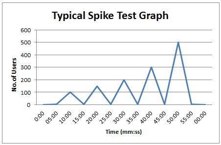PerfLink: Do you really know all type of Performance Tests (Non ...