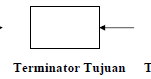 DFD (Data Flow Diagram) (part 2) Komponen DFD