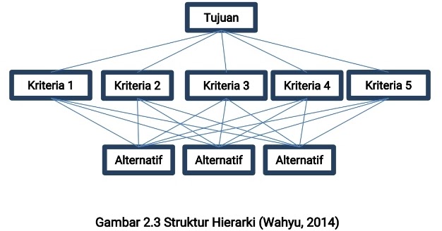 Contoh Kuisioner Analitycal Hierarcy Process (AHP).doc'