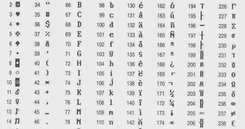 Tecnologías de Información y Comunicación: CÓDIGO ASCCI