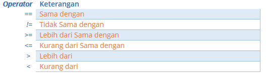 Tutorial Java : Basic Operators Pemrograman Java | KODE AJAIB Tutorial Java : Basic Operators Pemrograman Java | KODE AJAIB