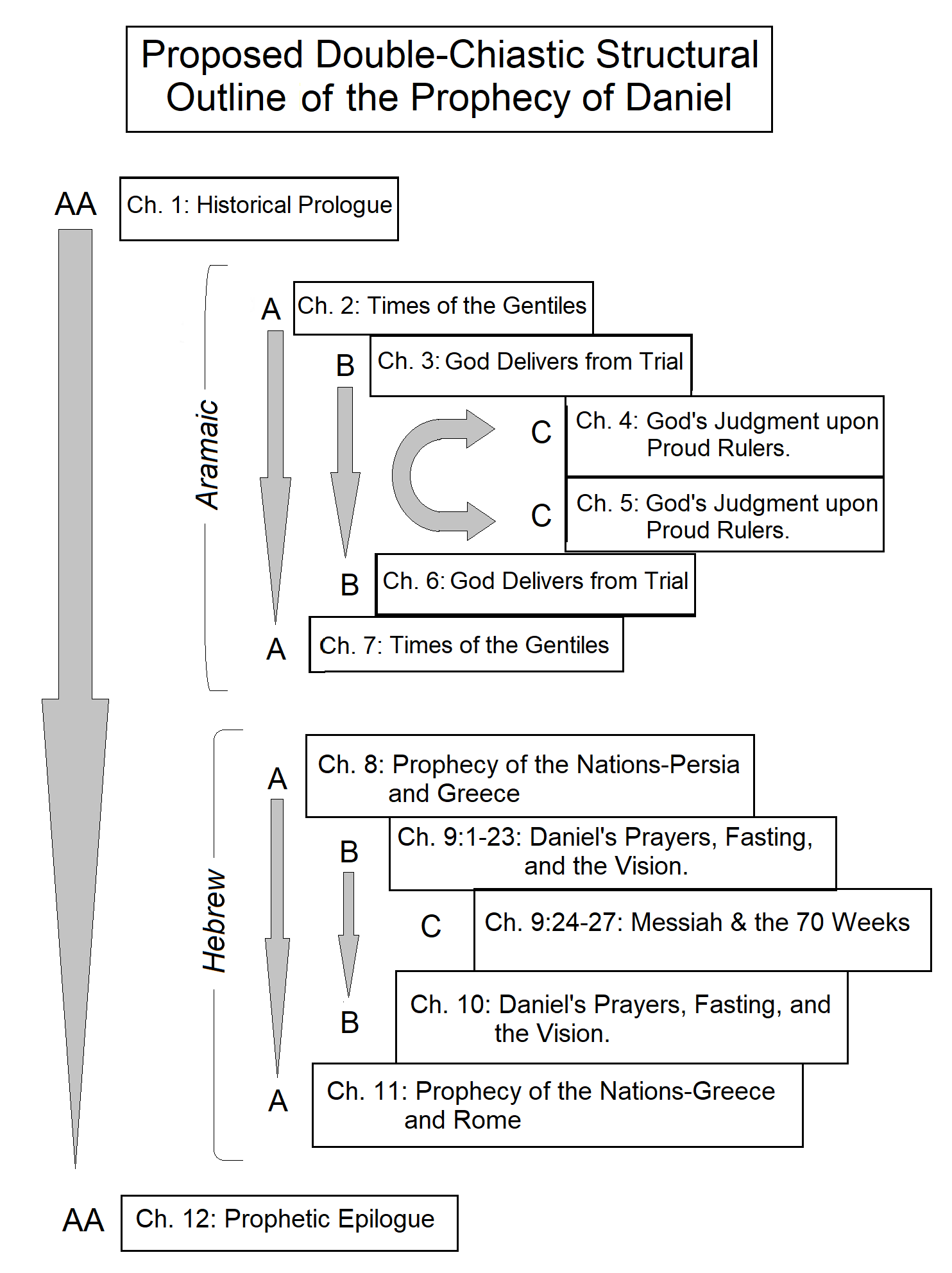 Wayfarer's Notes: Studies in Daniel: Introduction to the Dream of the ...