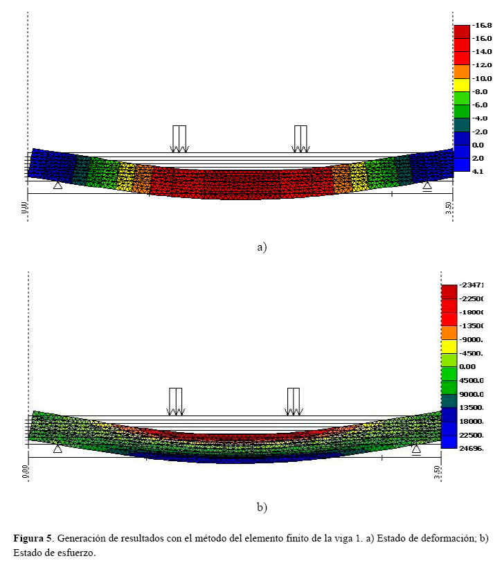 Diseños Elementos Sometidos a Cargas Estáticas y Cables Suspendidos