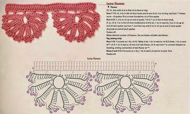 Ergahandmade: Crochet Edgings + Diagrams
