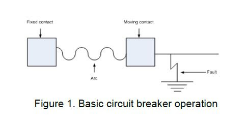 Types of Circuit Breaker and its Application in Substation Protection