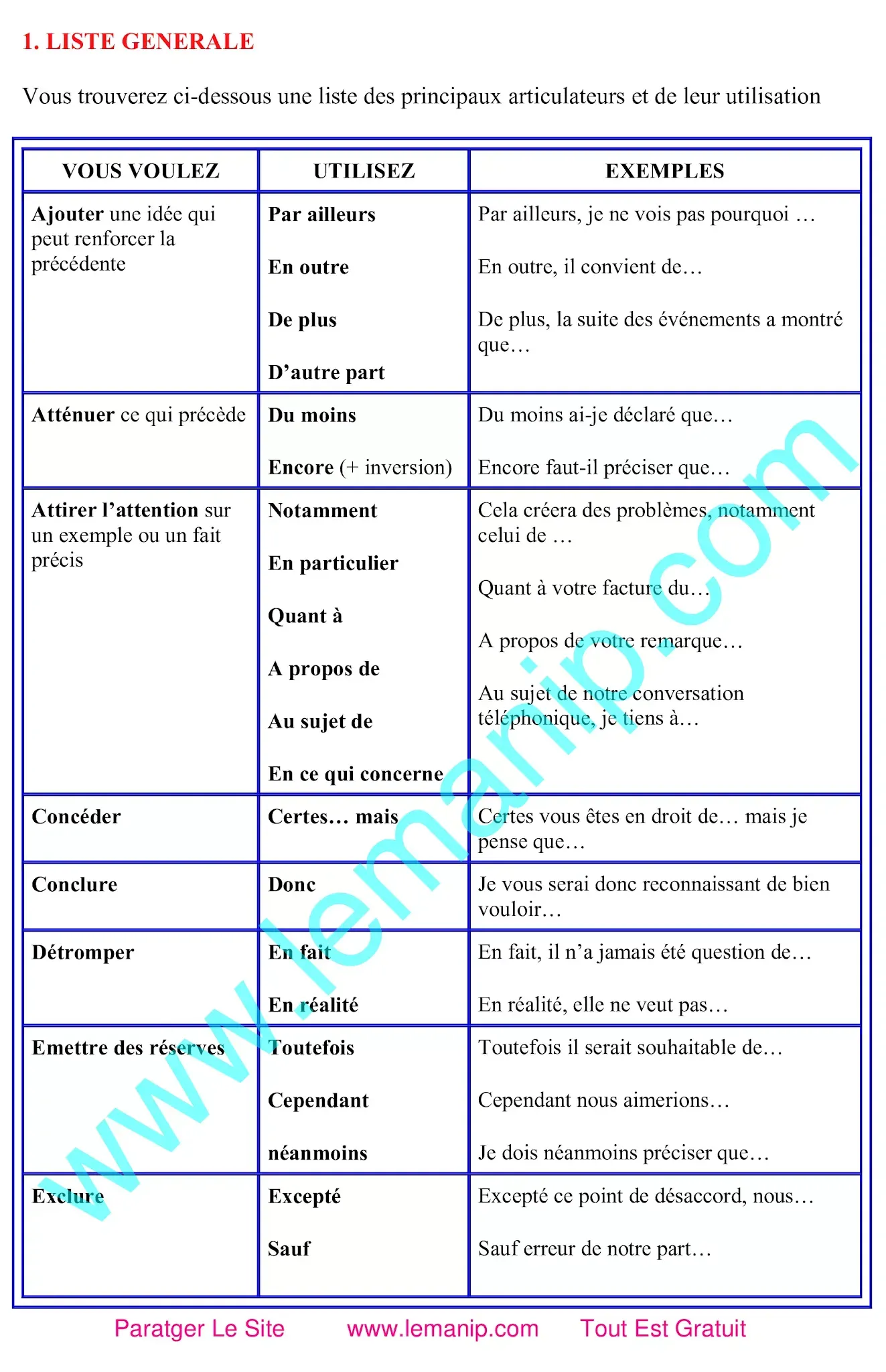 Connecteur Logique | Les Articulateurs Logiques