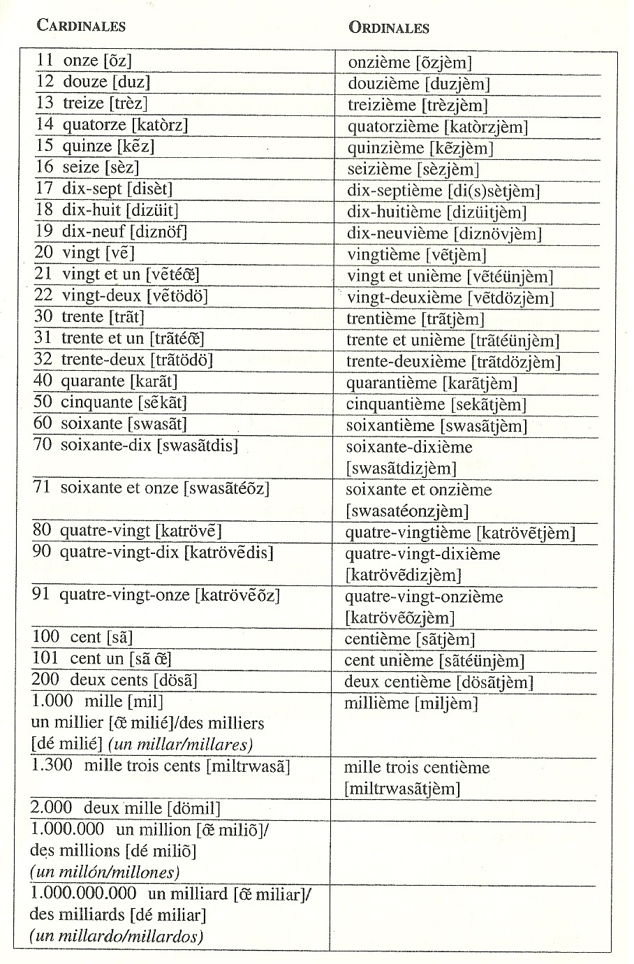 CLASES de FRANCÉS: SALUDOS y gramática francés