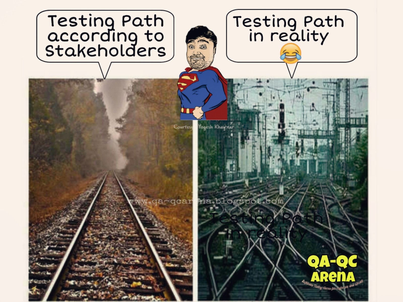 Qa Qc Arena Testing With Fun Memes Series 6