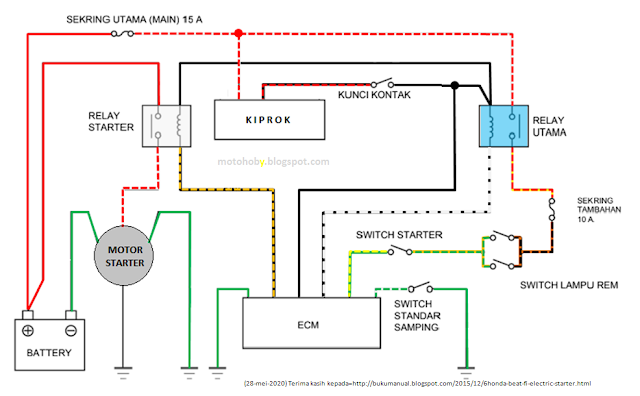 Cara kerja sistem starter elektrik Honda beat PGM-FI
