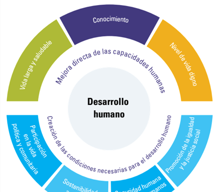“Características, elementos, dimensiones y aspectos claves del ...