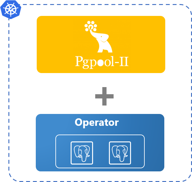 Deploy Pgpool-II on Kubernetes to Achieve Query Load Balancing and ...