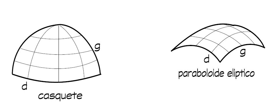 APUNTES - REVISTA DIGITAL DE ARQUITECTURA: Introducción a las ...