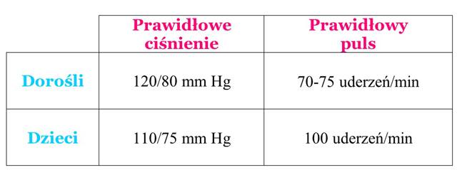 Stomatologia dla profesjonalistów: PRAWIDŁOWE PARAMETRY