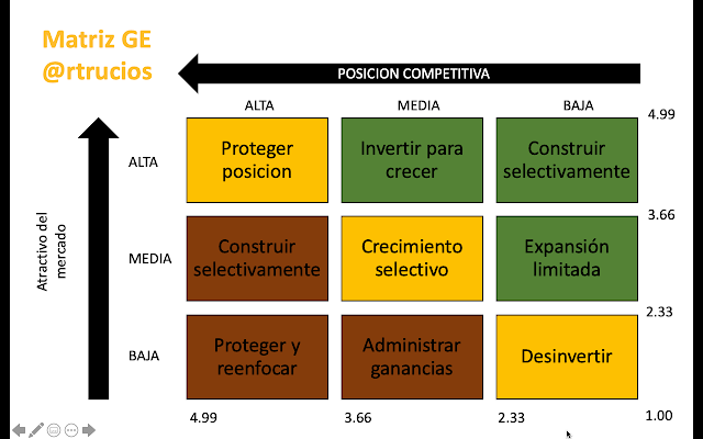 PLANIFICACIÓN ESTRATÉGICA - Diseño y elaboración de la MATRIZ GE ...