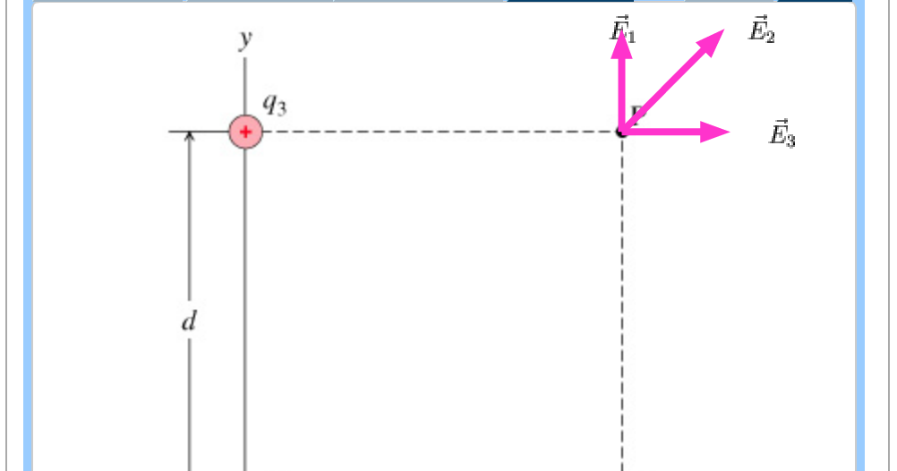 Mastering Mastering Physics Problems & Step-By-Step Solutions: 26: PSS 26.1: The Electric Field ...