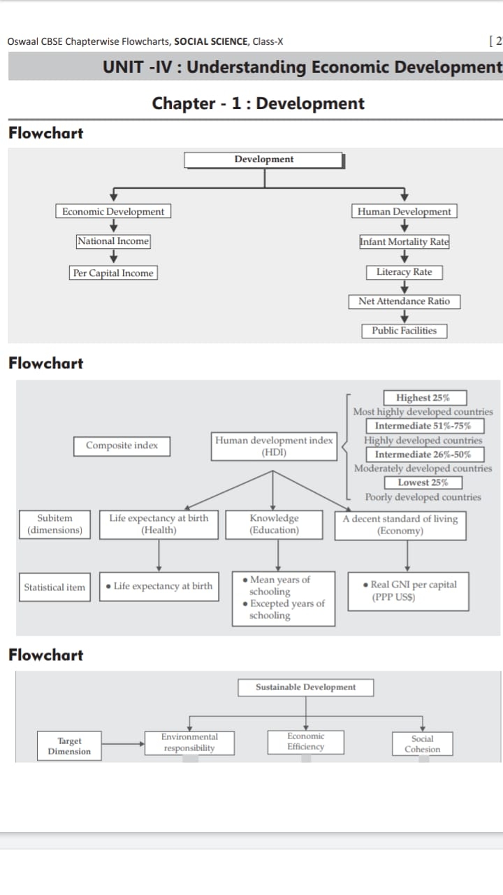 Class 10th Economics chapter 1 Understanding Economic development