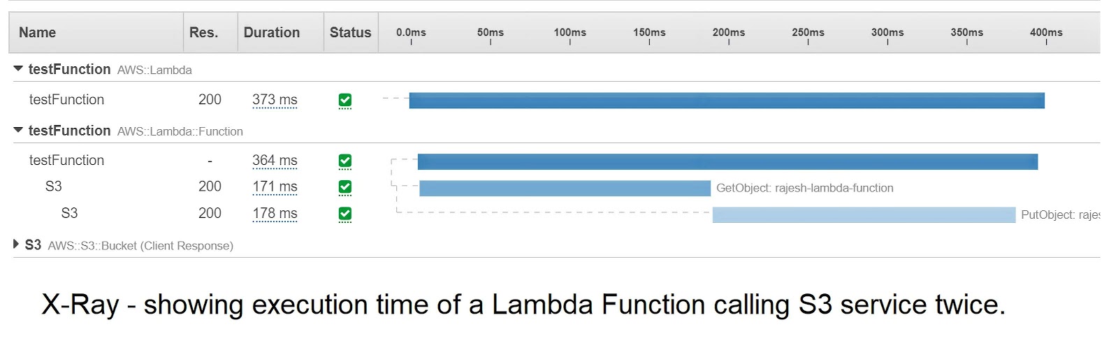 AWS Lambda Timeout Best Practices - Build Microservices - Cloud Native Development