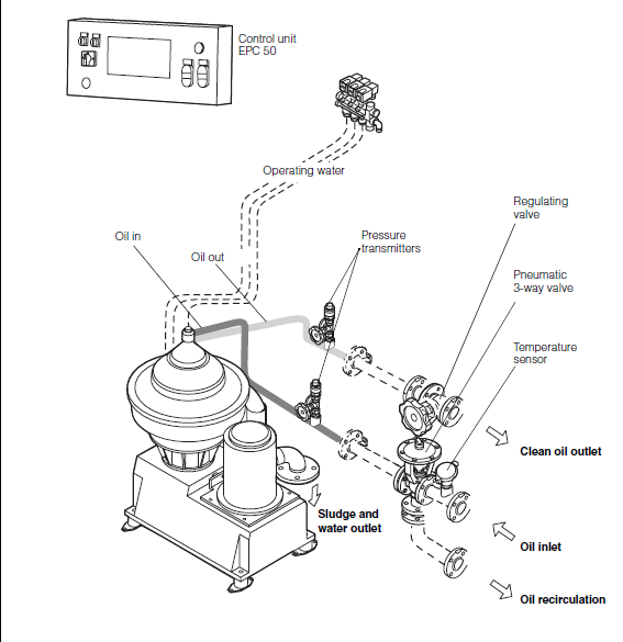 Marine Sea Time: WORKING AND FUNCTION OF EACH PART OF PURIFIER ONBOARD SHIP