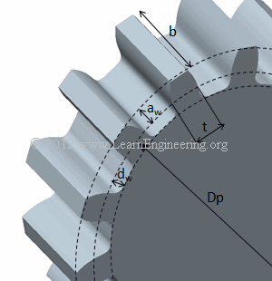 ACADIMYA: Spur Gear Design