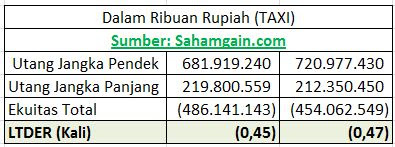 Pengertian & Rumus Long Term Debt to Equity Ratio