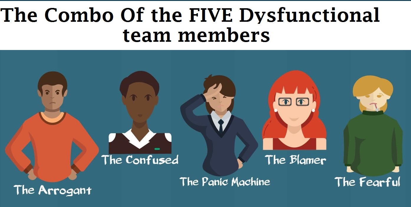 Leadership : Team Dysfunction - hints and tips for both leaders and ...