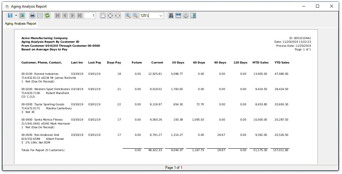 What Is An Aging Report ~ Medical Resume