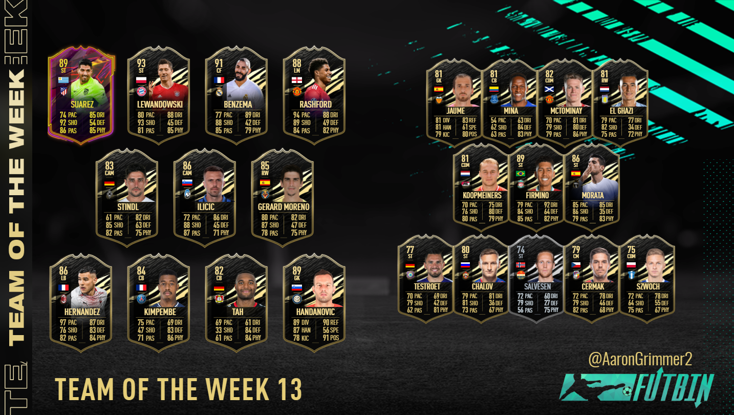 TOTW 13 Predictions FIFA 21 - Przewidywania Drużyny Tygodnia FUT
