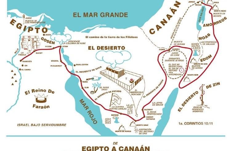 Conocer mejor Israel: - Exodo de Egipto. Interpretación