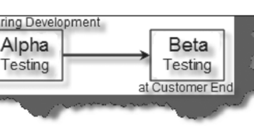 Difference between alpha and beta testing ~ What is Software Testing ...