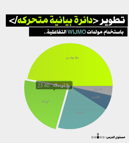 Create Animated Pie Chart with Wijmo شرح تطوير دائرة بيانية متحركة ...