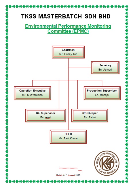 Environmental Mainstreaming Tools: Environmental Mainstreaming Tools (All)