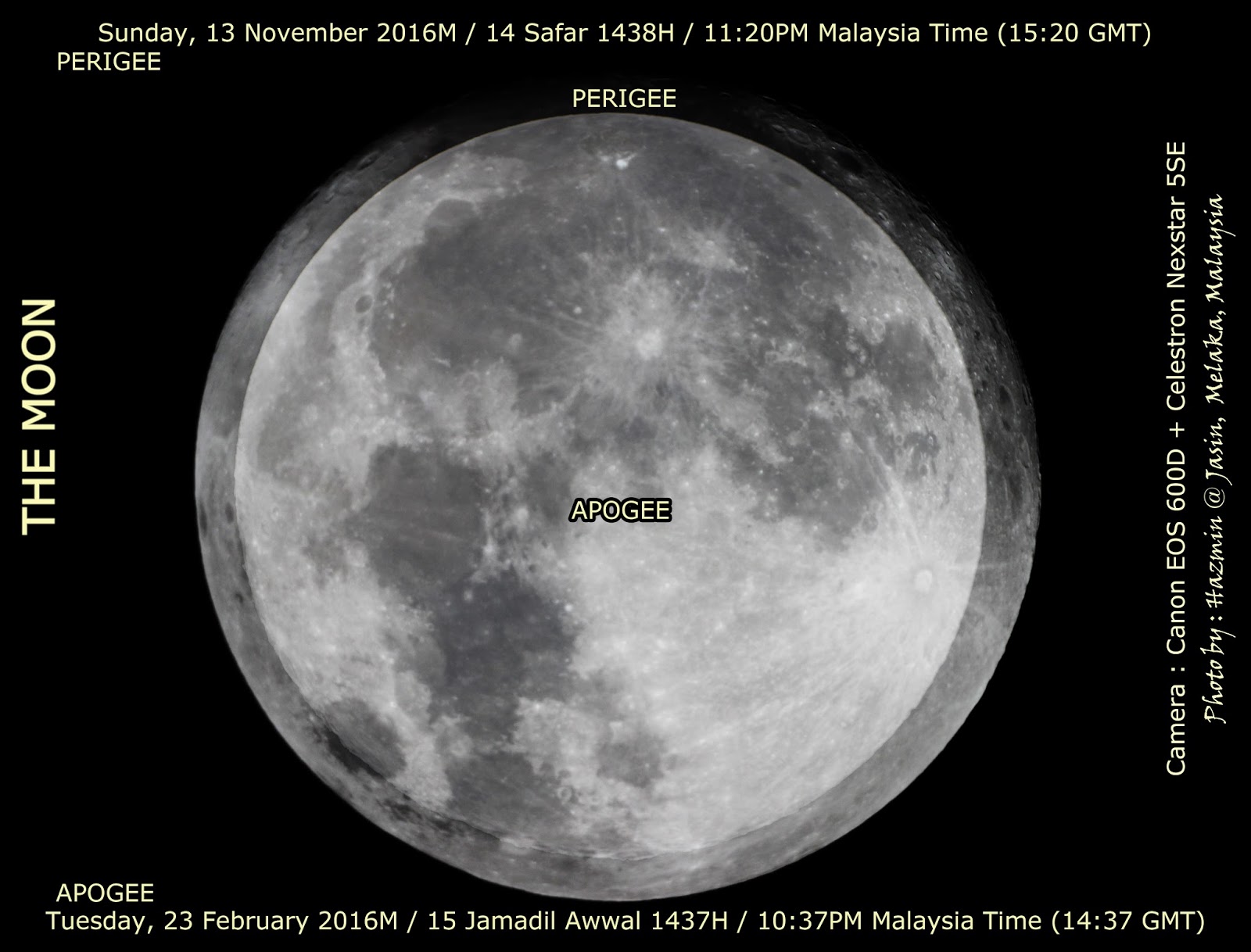 Blog Saya: The Moon Perigee & Apogee Comparison