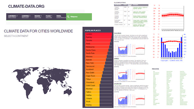 LIST OF ONLINE DATA GATHERING TOOLS FOR SITE ANALYSIS