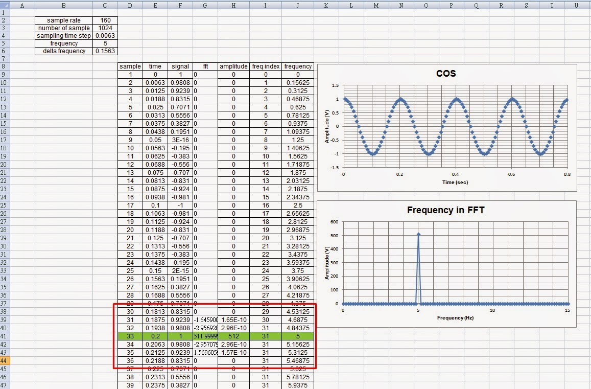 Yufan-fansbook: [Excel]-用EXCEL做快速傅立葉轉換_FFT in Excel(Fast Fourier ...