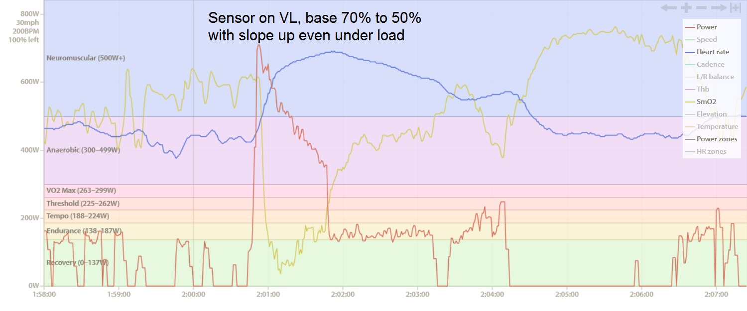 Muscle Oxygen Training: Race pacing with O2 sat, comparison using 2 ...