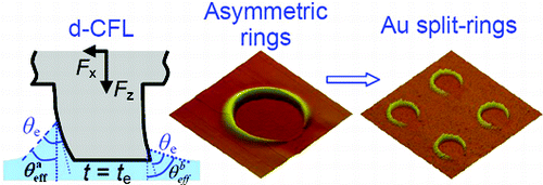 Science: Deflected Capillary Force Lithography