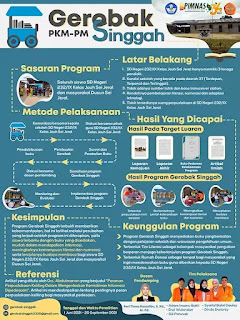 104+ Contoh Poster PKM-PM PIMNAS 2021 - Newbie Master