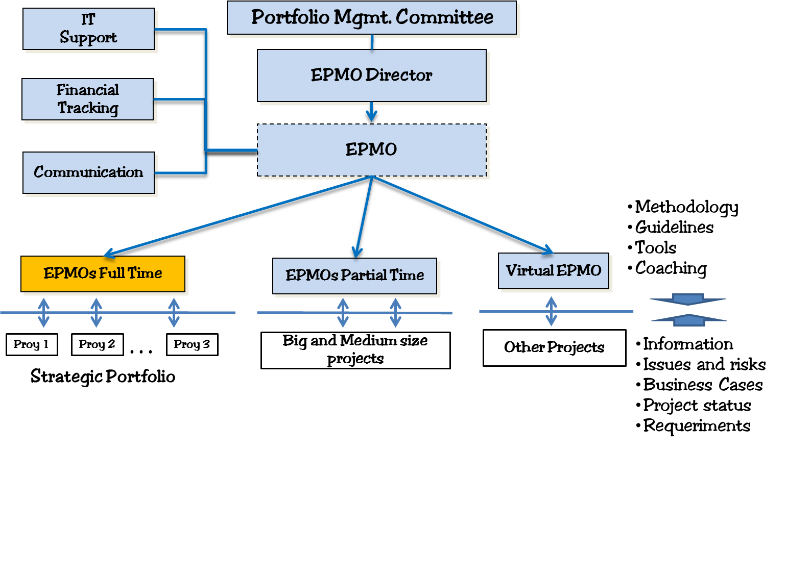My Business Ideas Notebook