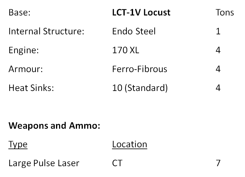 Sgt-Thaddeus' Hobby Den: MechWarrior: Online - Locust LCT-1V Build Idea 1