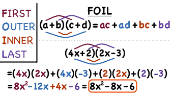 Honors Algebra 2 (2nd Hour, Fall 2011): 1.3 Algebraic Expressions