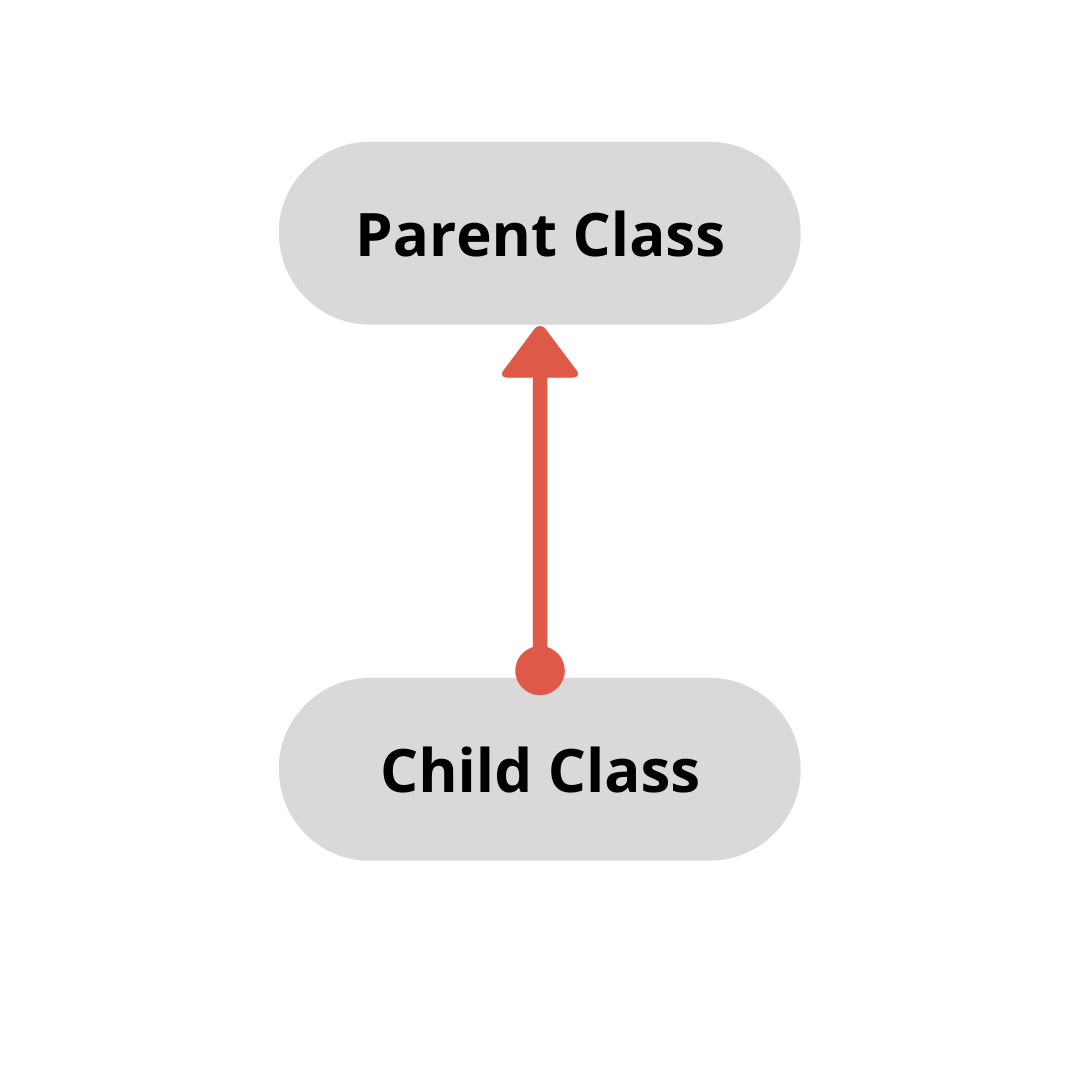 Java Inheritance Part 3 8784