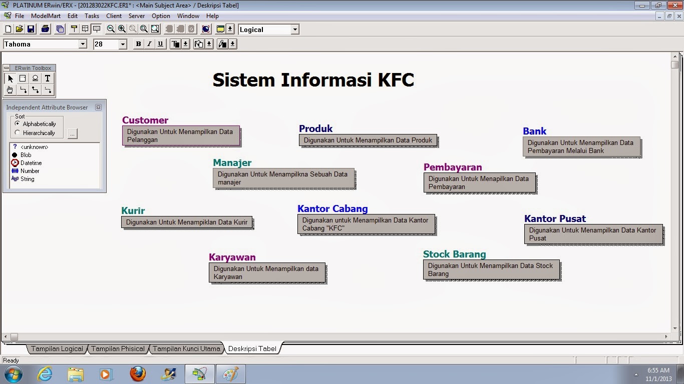 Tabel ERD Sistem Informasi KFC - Rahmawati M.Haris